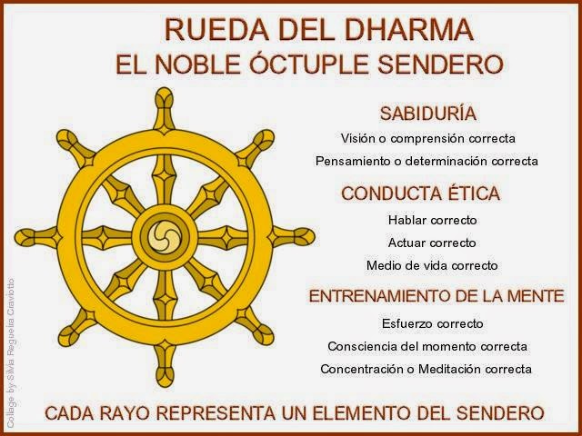 meditación perú: EL CAMINO AL DESPERTAR: EL ÓCTUPLE SENDERO