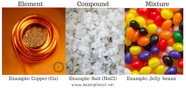 Example Of Elements Compounds And Mixtures ExamplesOf example-of-elements-compounds-and-mixtures-examplesof