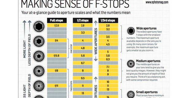 Beyond Real Time: F-Stops