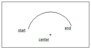 Learn Basic Auto CAD: Auto CAD - Draw Command - Drawing Circle