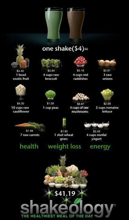 From Skinnyfat To Fit: Shakeology