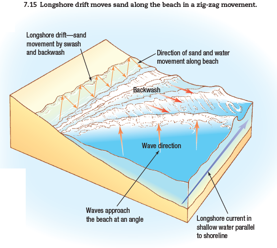 Blood's Geography Blog