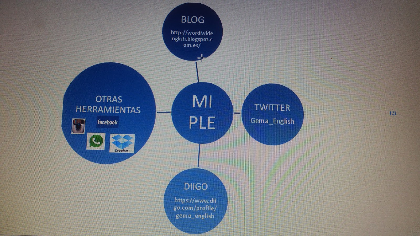 WORLD WIDE ENGLISH: THIS IS MY PLE