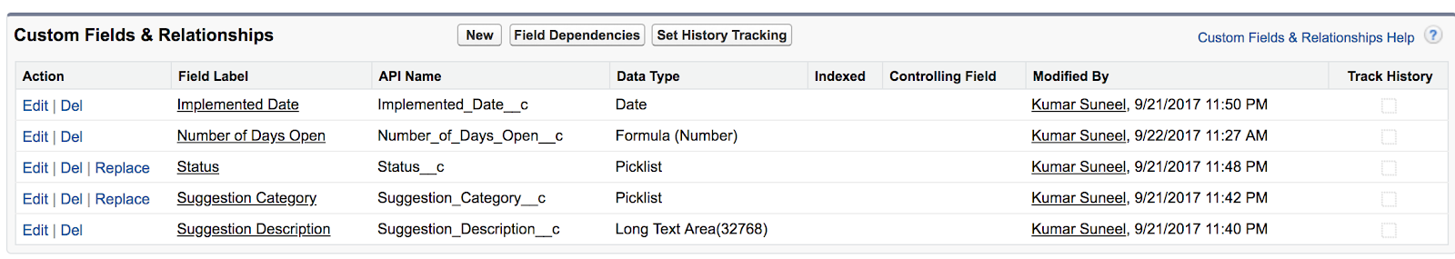 Salesforce Globe For You - Salesforce Shorts : How to enable field ...