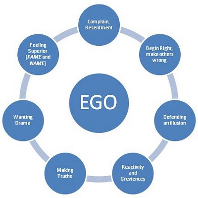 Eckhart Tolle: Přítomný okamžik: Co je ego a nevědomost 1.