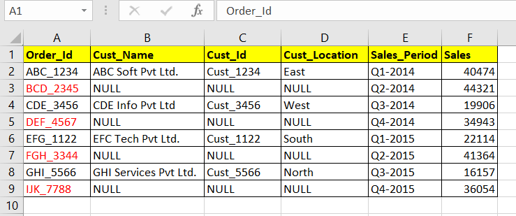 SQL Server LEFT Outer JOIN Syntax and Example | Power BI Analytics ...