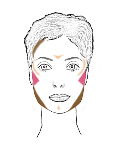 Bitácora de belleza: CORRECCIONES CON MAQUILLAJE PARA CADA TIPO DE ROSTRO