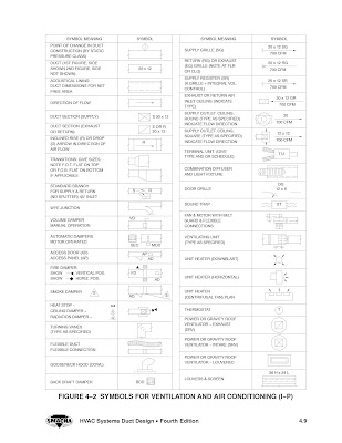 HVAC Academy: Symbols for HVAC Duct Systems