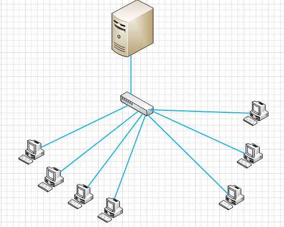 Como criar um Servidor LTSP no linux | HostConfig Tecnologia