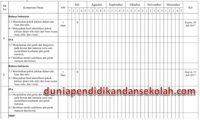 Promes (Program Semester) Semester 1 K13 Revisi 2017 Kelas 5 SD/ MI
