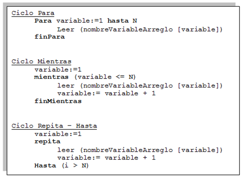 Guia de Desarrollo Informatico: Estructura de Datos - Arreglos y Registros