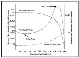 Electronics: Electric motor