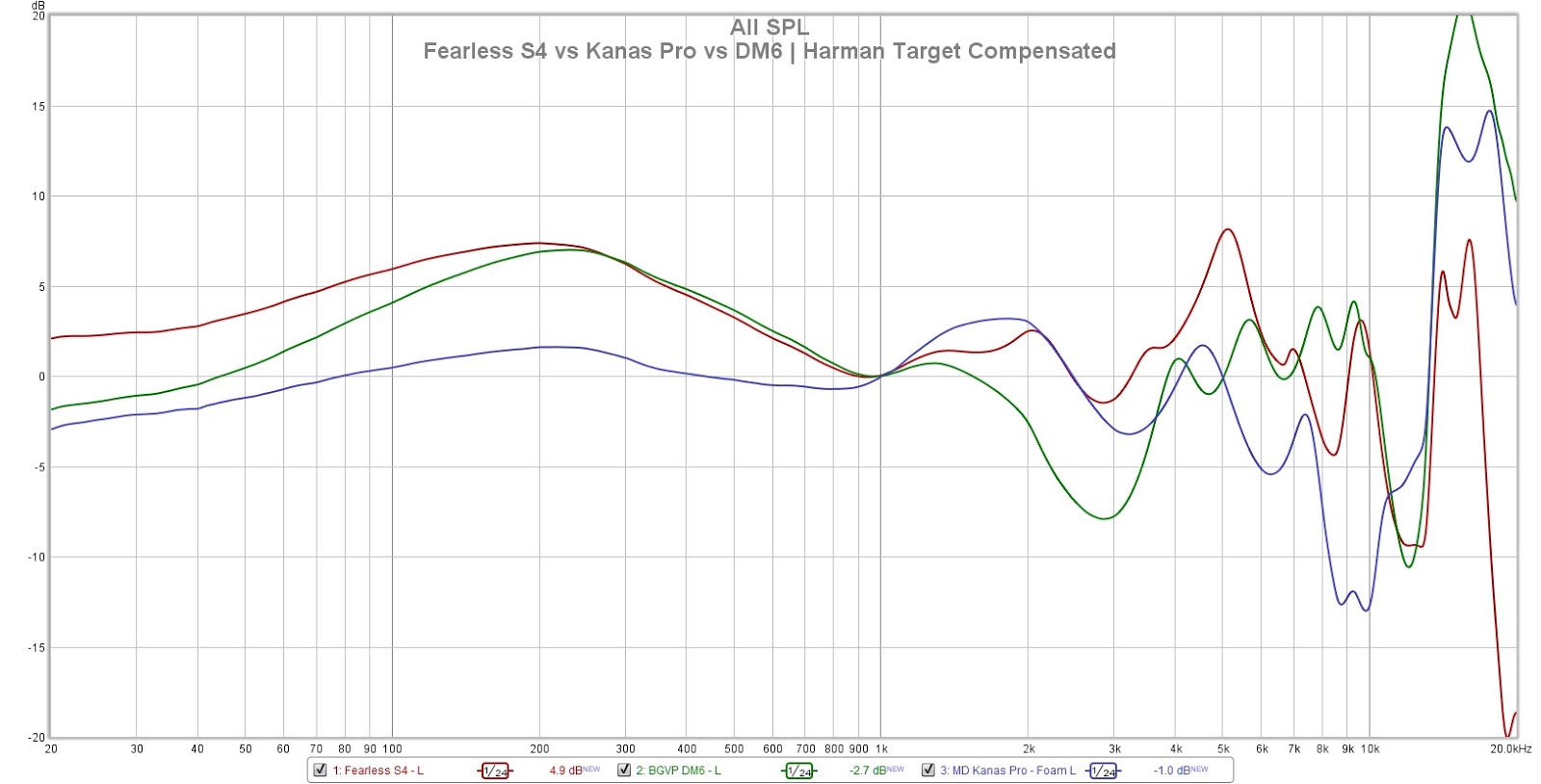 Fearless Audio S4: IEM Review