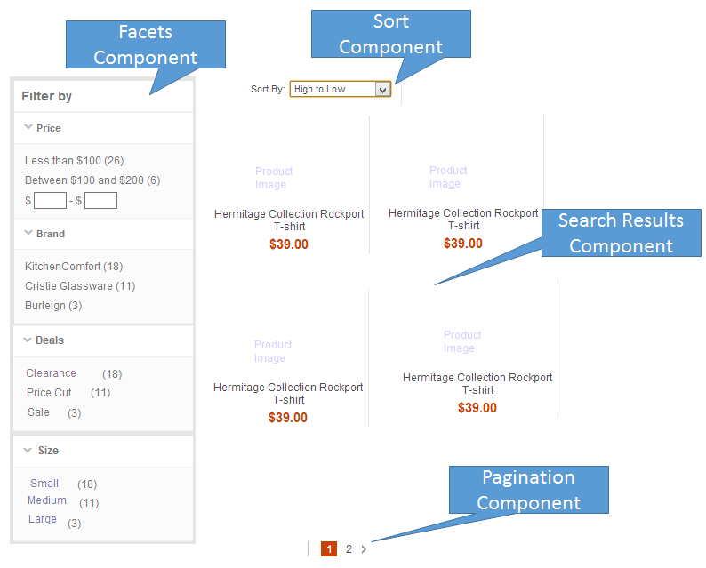 Faceting Using Elasticsearch Aggregations Technology Blog