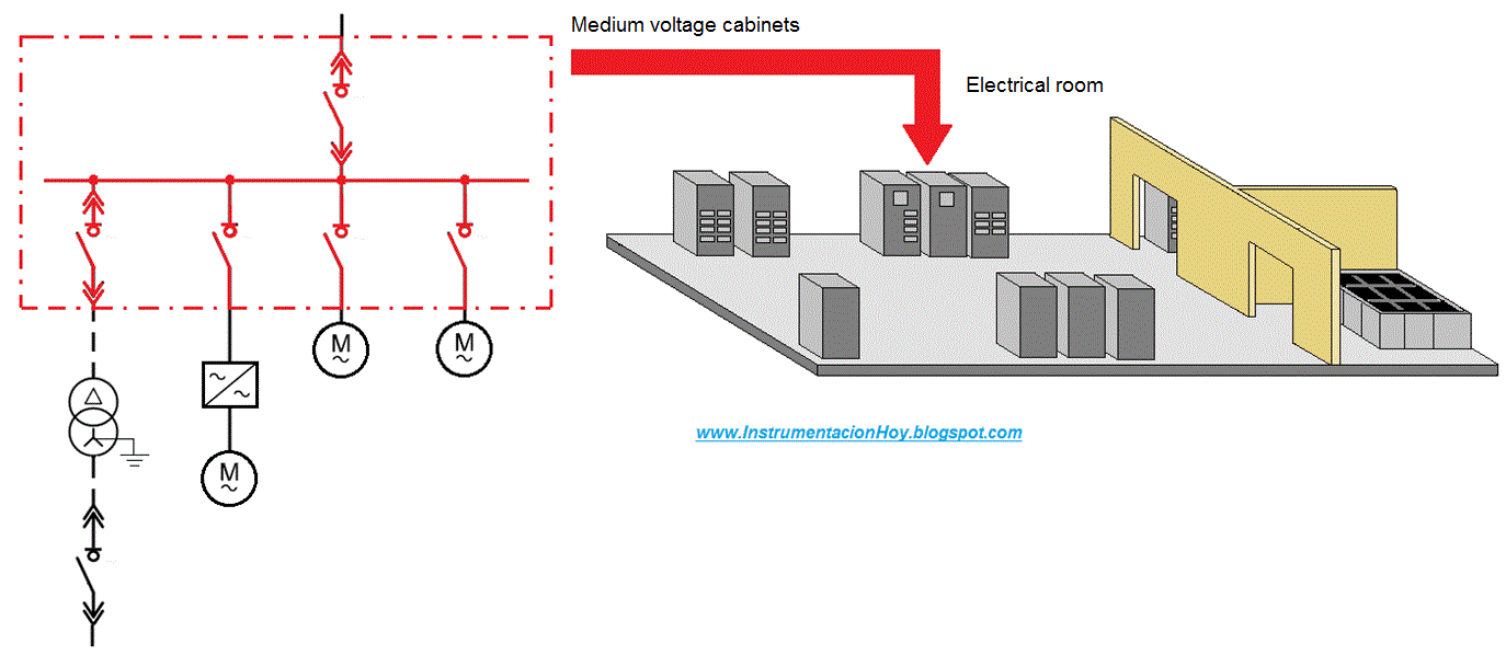 Instrumentation Today: HOW TO READ GENERAL UNIFILAR DIAGRAM