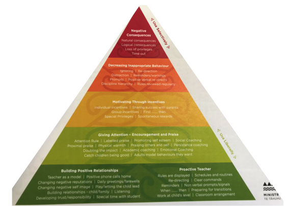 Our journey @ Gilberthorpe: November 2017