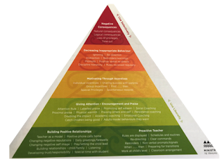 Our journey @ Gilberthorpe: IYT - Incredible Years Teacher Programme