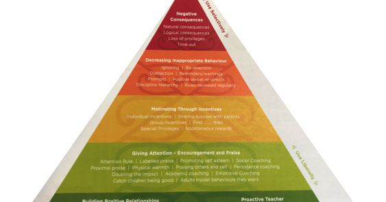 Our journey @ Gilberthorpe: IYT - Incredible Years Teacher Programme