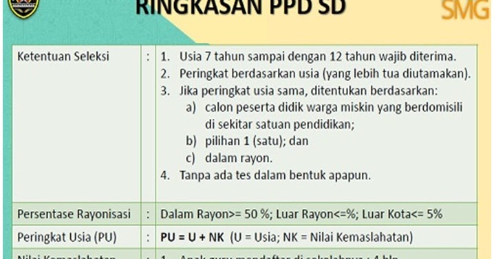 PPD ONLINE SDN PEDURUNGAN KIDUL 05: Ringkasan PPD