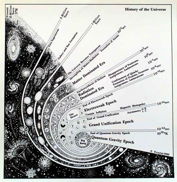 Philosophy of Science Portal: Big Bang cosmology