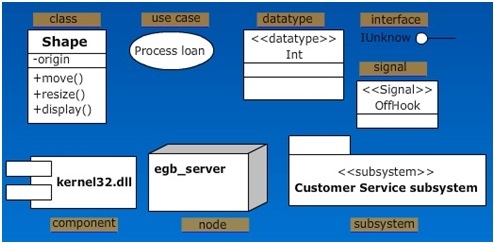 ADVANCED STRUCTURAL MODELING in UML