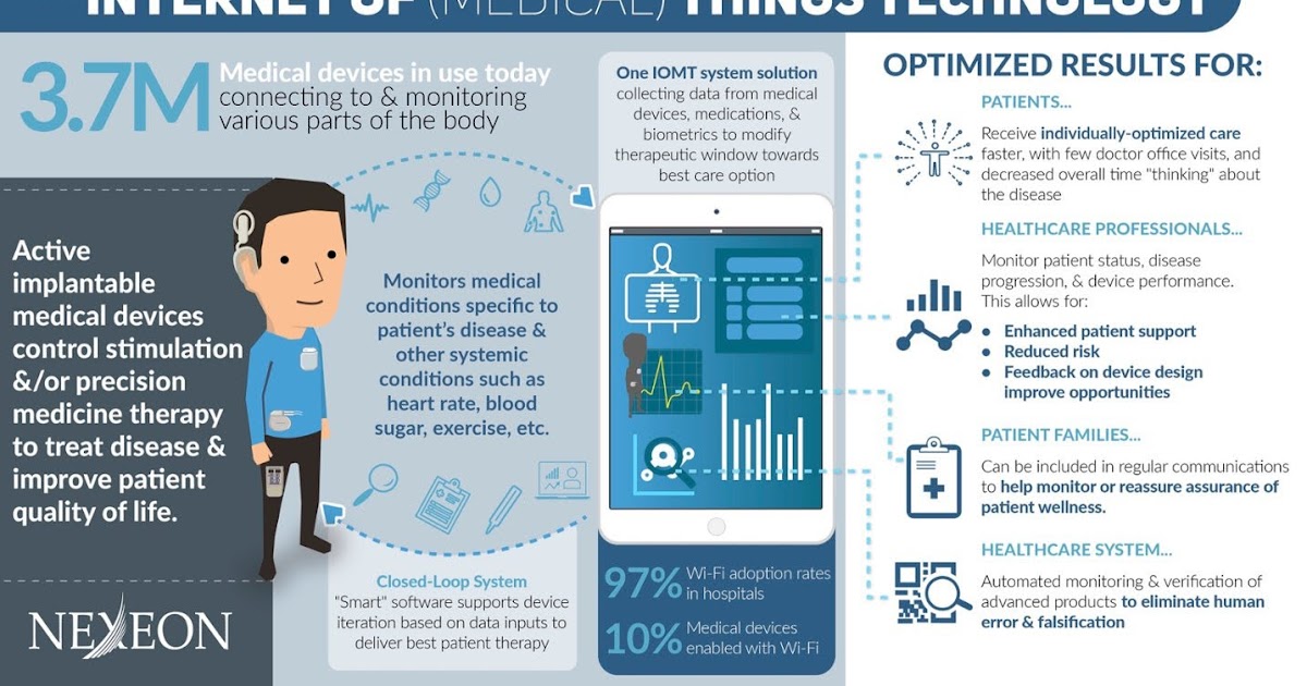 Internet of #medical things - #IoT