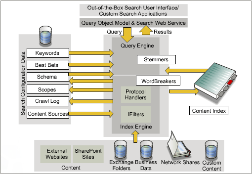 SharePoint PitStop: Sharepoint 2007 Search Terminology and Architecture