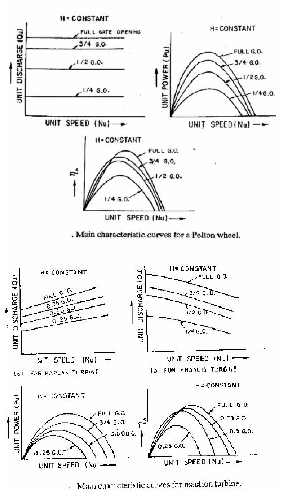 A "MEDIA TO GET" ALL DATAS IN ELECTRICAL SCIENCE...!!: Characteristic ...