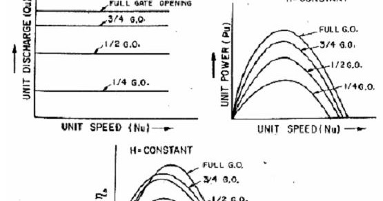 A "MEDIA TO GET" ALL DATAS IN ELECTRICAL SCIENCE...!!: Characteristic ...