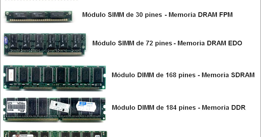 RPSISTEMAS-CA: Tipos de Módulos de Memorias RAM
