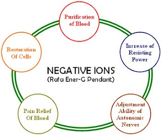 The Real Side of Life: Negative Ions Create Positive Vibes