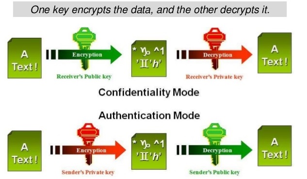 Harshani Somarathne: Encryption and Decryption for Ransomware