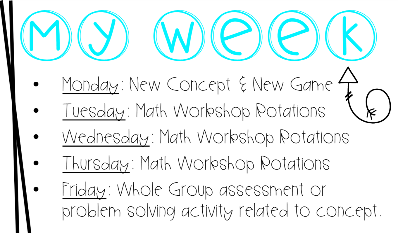 Structuring YOUR Math Block - The Teacher Talk