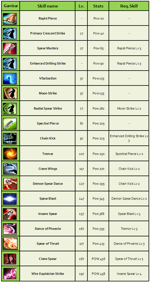 Panduan Bermain Ran Online ( Game Guide ) - Id | Zeromin0