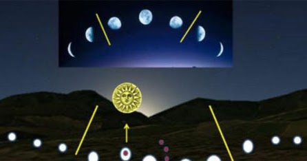 se: Cel mai vechi calendar din lume? Alinierea de la Warren Field ...