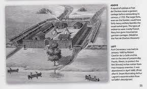 Bob's American History Blog: French Forts