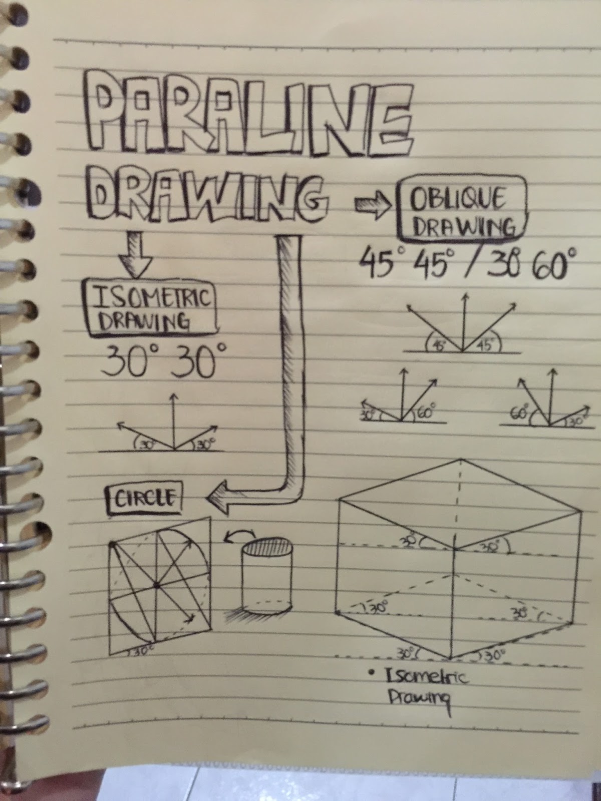 Paraline Drawing