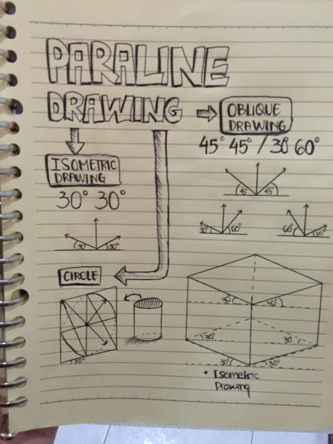 Paraline Drawing