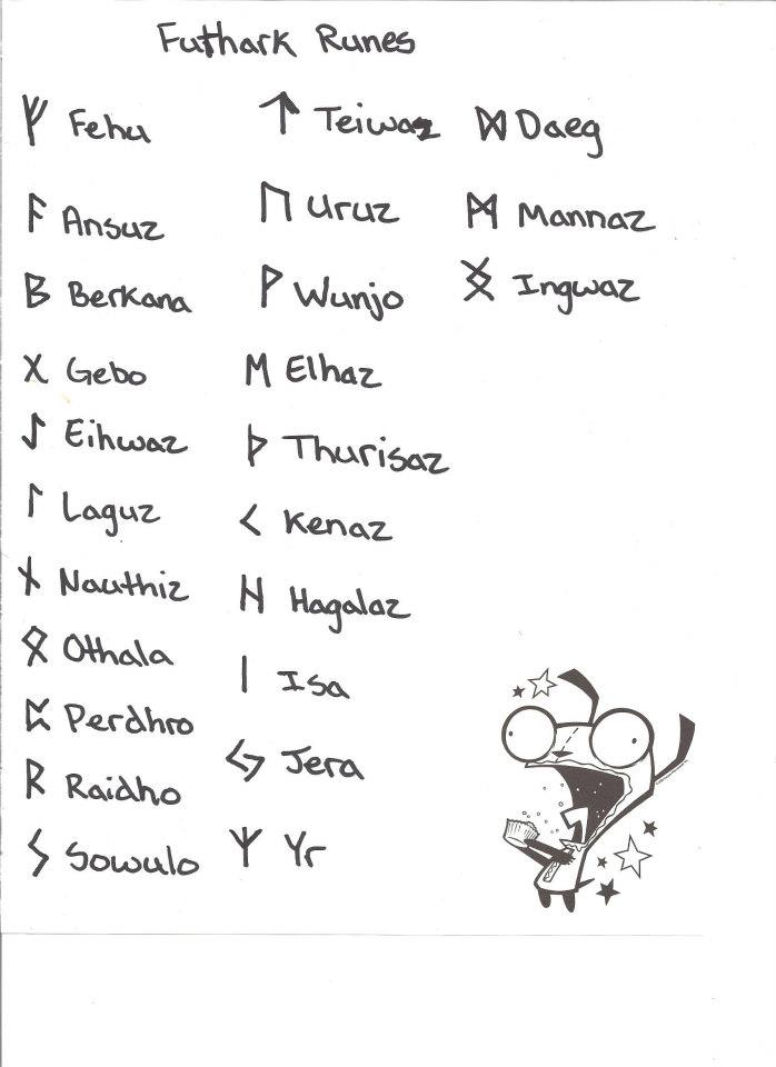 My Magickal Path -- Padhopper: The art of reading Runes