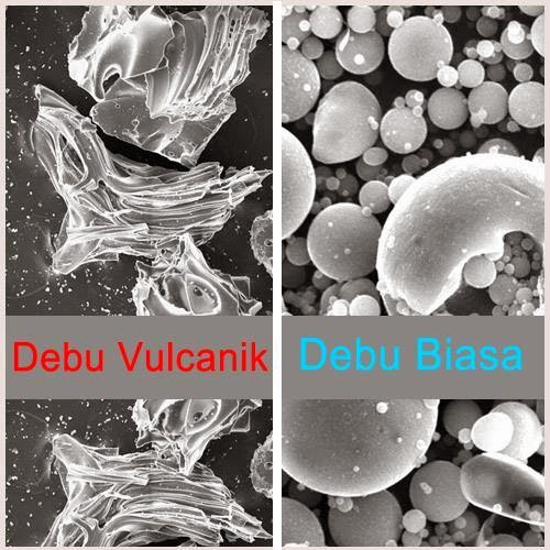 Bentuk dari Abu Vulkanik Gunung Berapi ~ uchavision