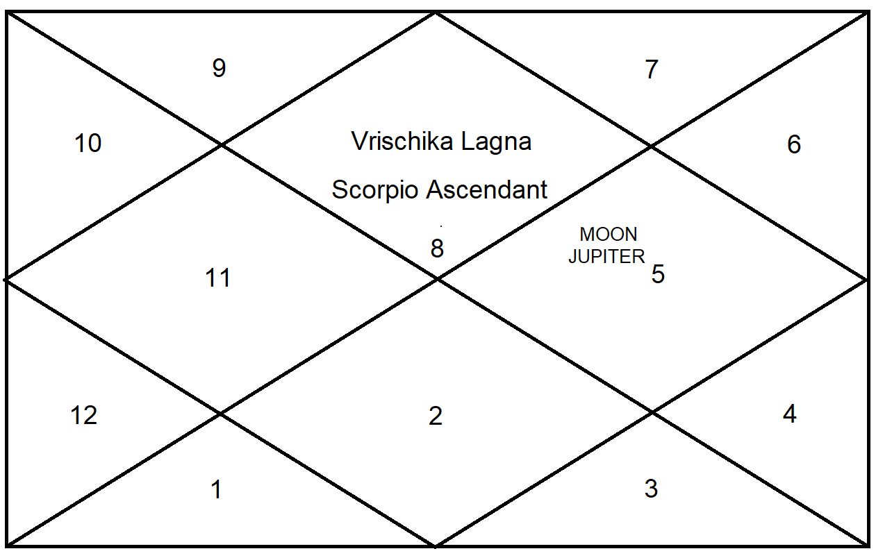 GET AWARE OF ASTROLOGY: 2018