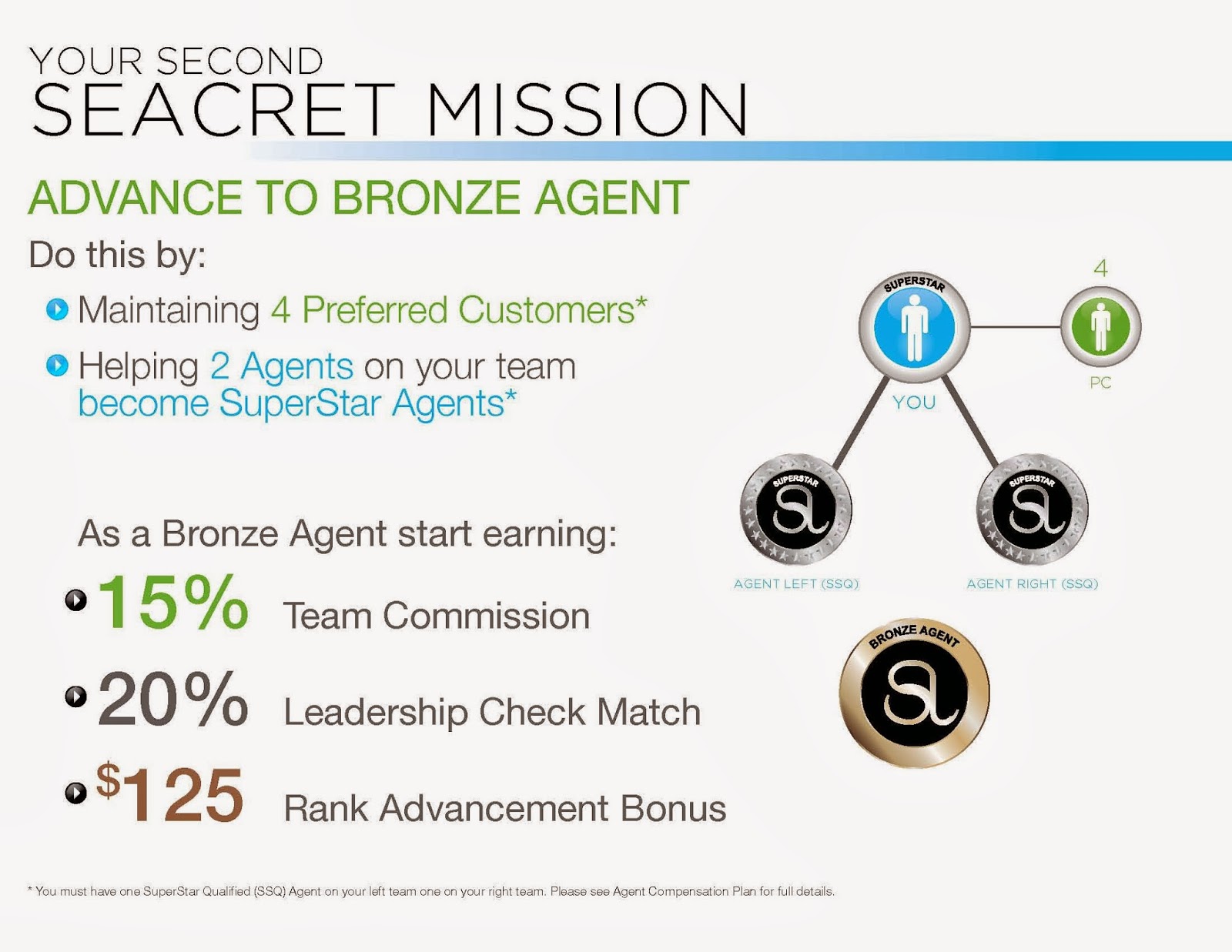 Sen Trắng: Tại sao làm đối tác kinh doanh với SEACRET? và tại ...