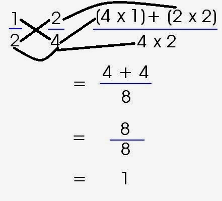 ALGEBRA: leyes de signos y quebrados