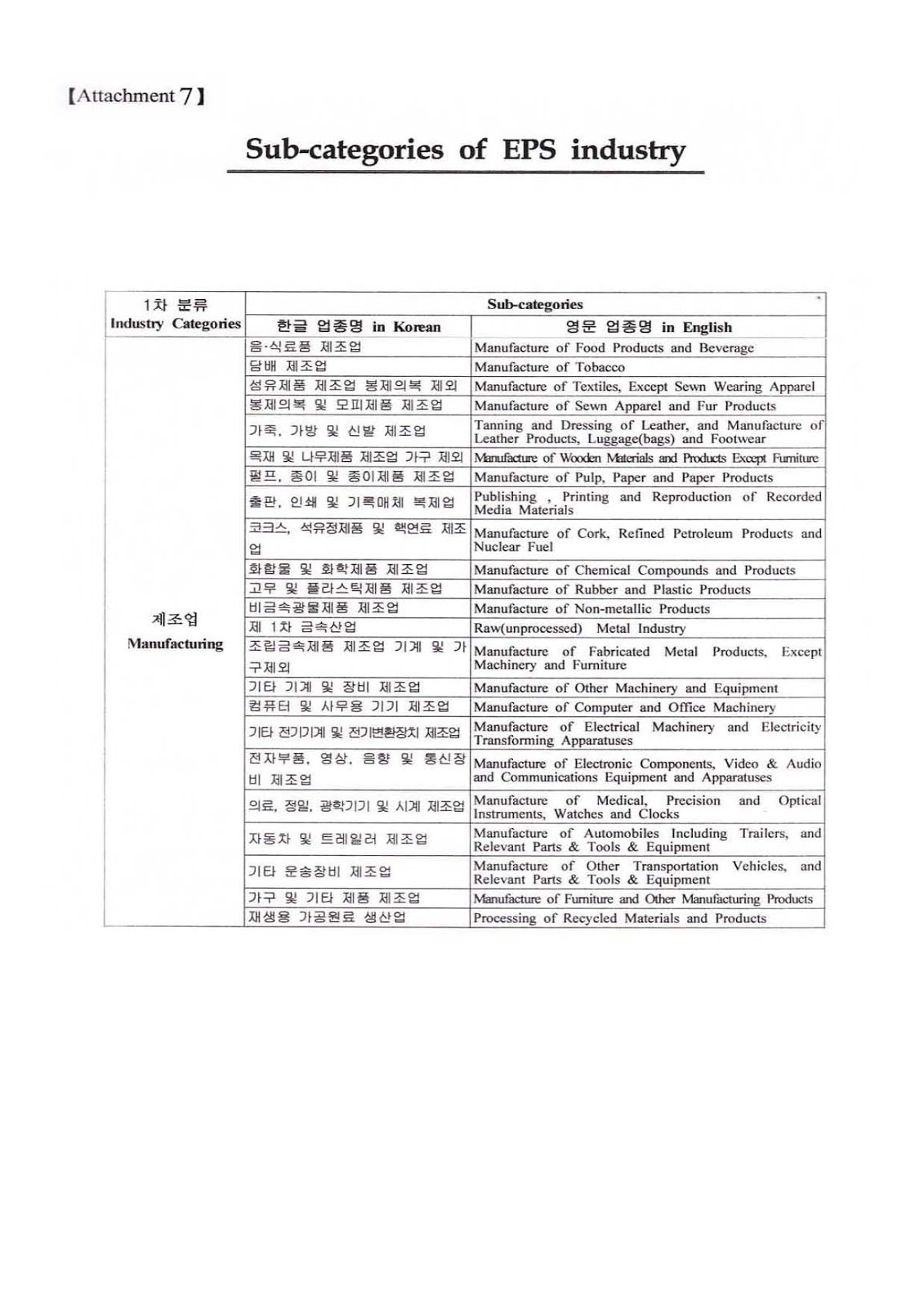 EPS-TOPIK Korean Information: Job Application form and other necessary ...