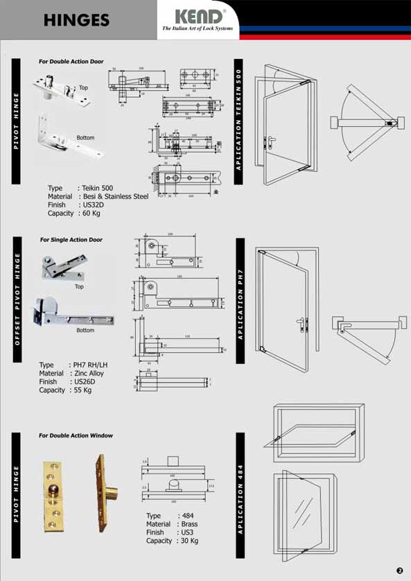 Hardware Pintu dan Jendela : KEND - [Suplier-Material] Pemasuk Material ...