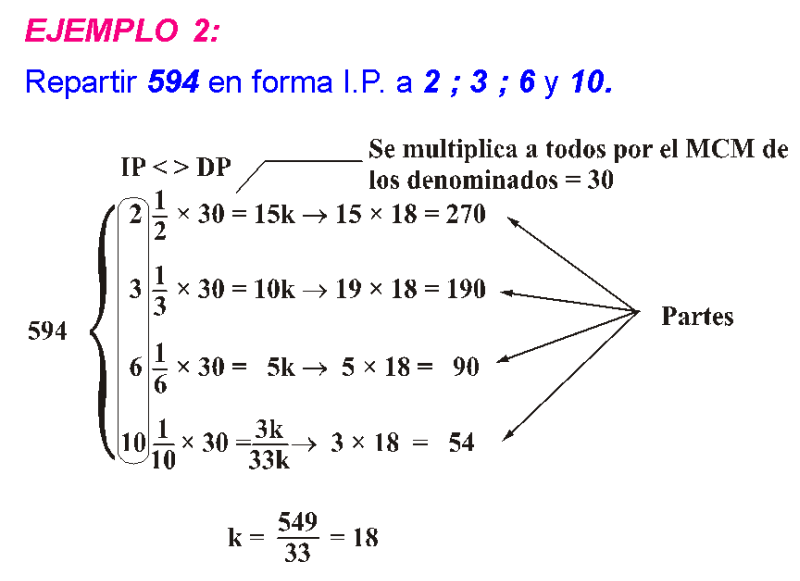 REPARTO INVERSAMENTE PROPORCIONAL SIMPLE EJEMPLOS Y EJERCICIOS RESUELTOS
