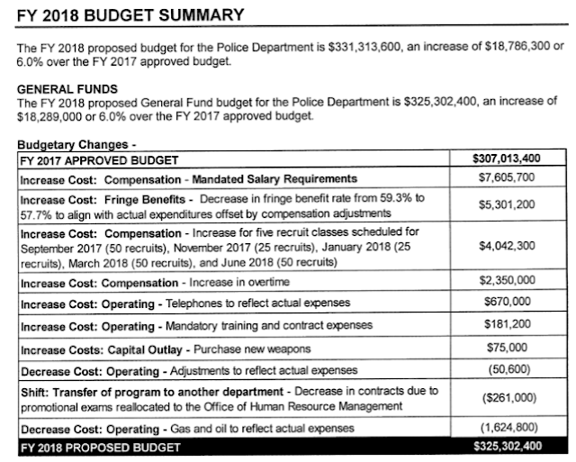 Tantallon Announcements: County Executive Proposes 6% Increase for ...