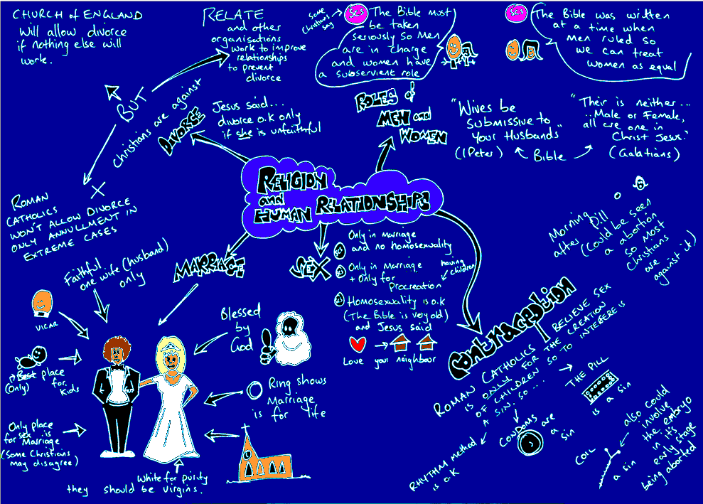 Miss Mulholland's Full Course GCSE Philosophy and Ethics: Human ...