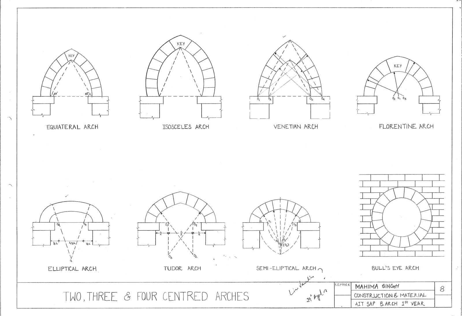 Architecture Portfolio(UG): Arches