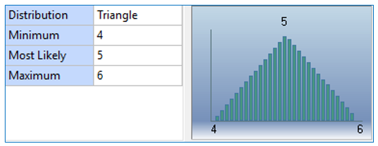 MANAGEMENT YOGI: Book Excerpt from "I Want To Be A RMP" - Probability ...
